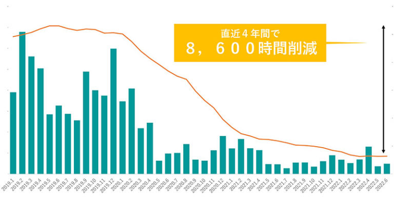 数字で見るOKADA | 岡田パッケージ株式会社｜段ボールケース・ポリ袋の製造販売業、包装機器・包装資材の販売・メンテナンス業 【三重県多気郡多気町】
